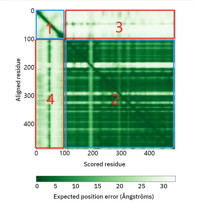 AF3结构解读_alphafold3结果-CSDN博客