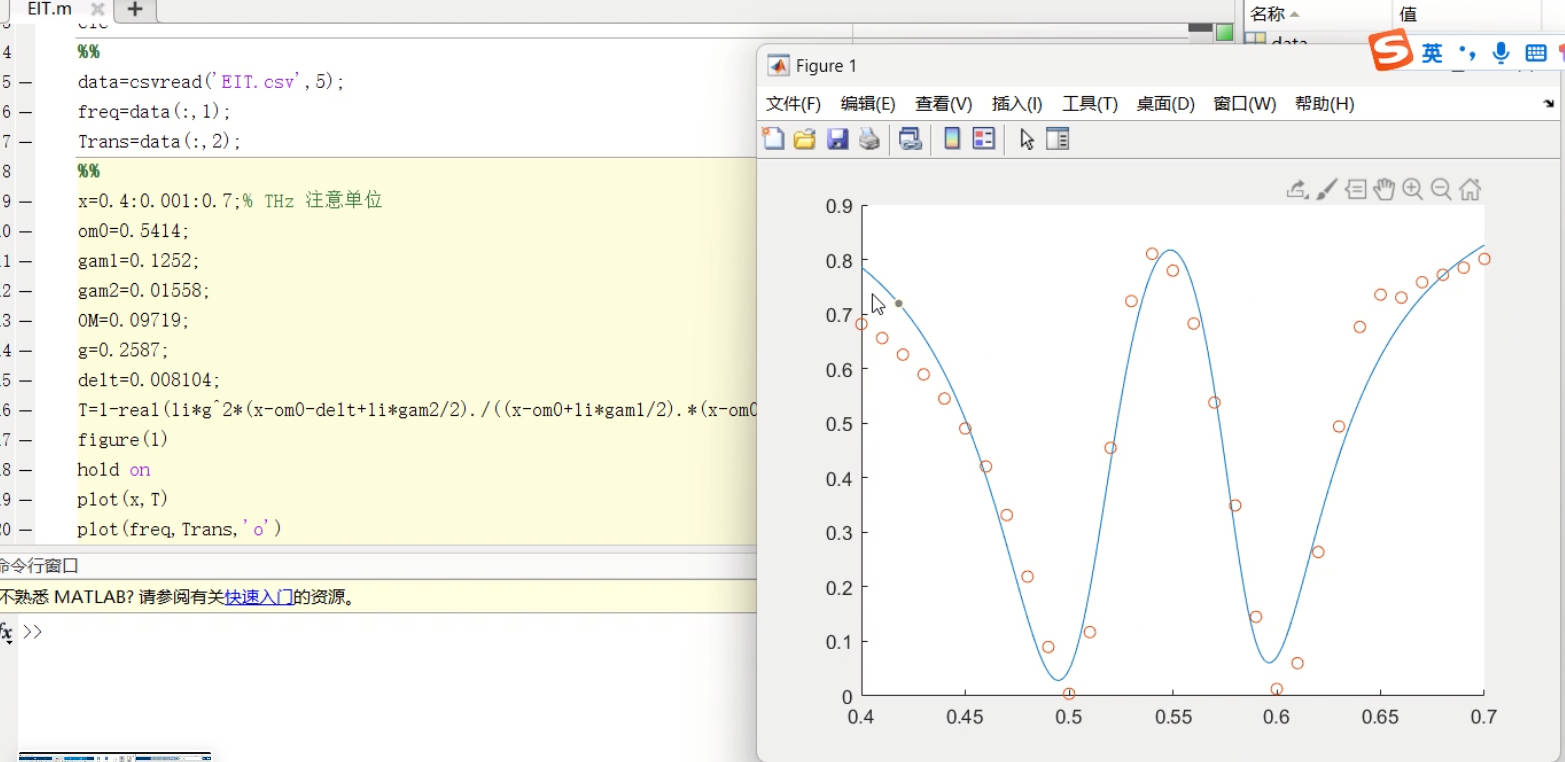 comsol电磁诱导透明EIT双谐振子耦合模型拟合 视频讲解+发参考文献+comsol模型-CSDN博客