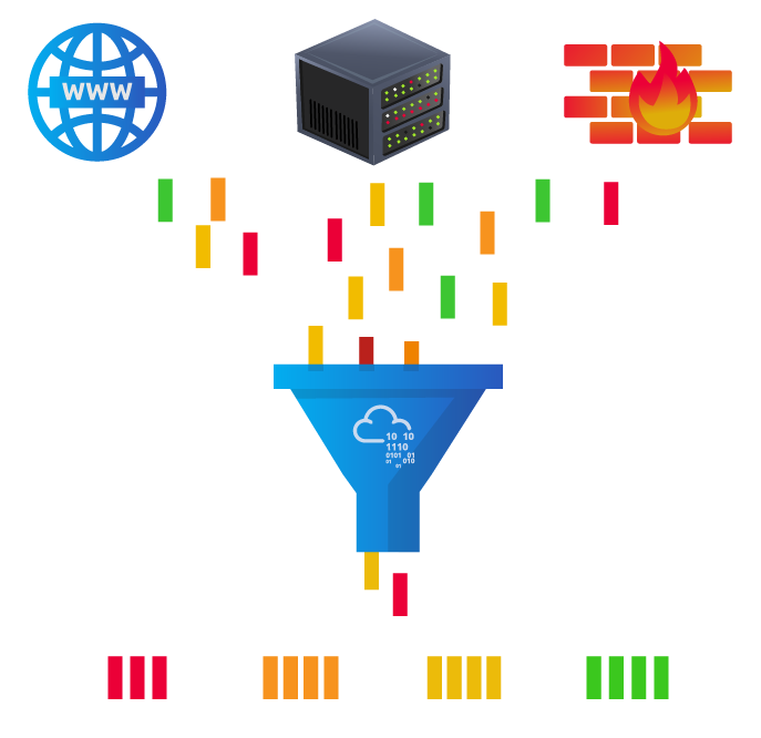 Defensive Security Introb 防御安全简介-CSDN博客