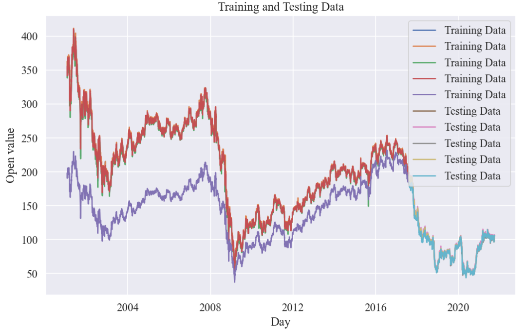 【python时序预测系列】基于bi Lstm Attention实现多变量时间序列预测（源码）python 时间序列bi Lstm预测外汇价格 Csdn博客