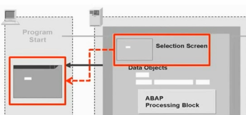 01.ABAP程序流程——从0到入职_abap教程-CSDN博客