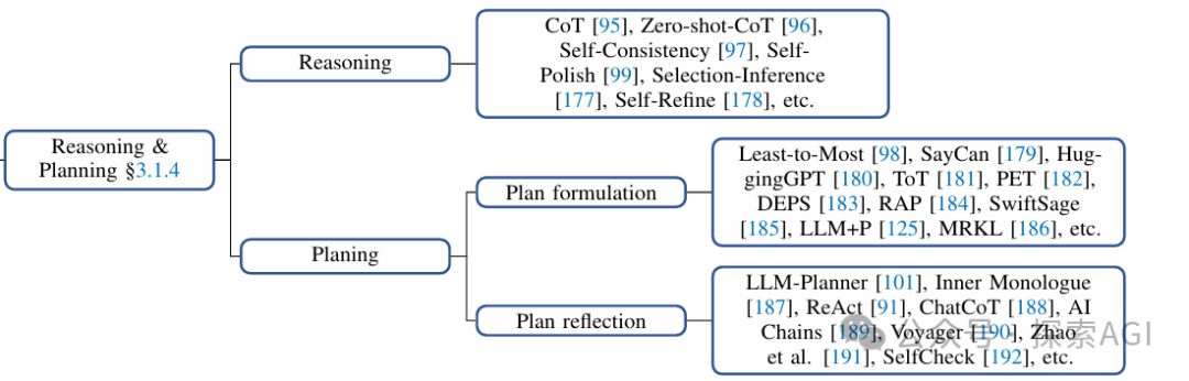 一篇大模型Agent的全面综述_学习_中年猿人-MCP技术社区