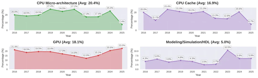 51c大模型~合集162-CSDN博客