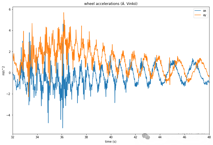 时间序列预测和时间序列异常检测_multirc: joint learning for time series anomaly pr-CSDN博客