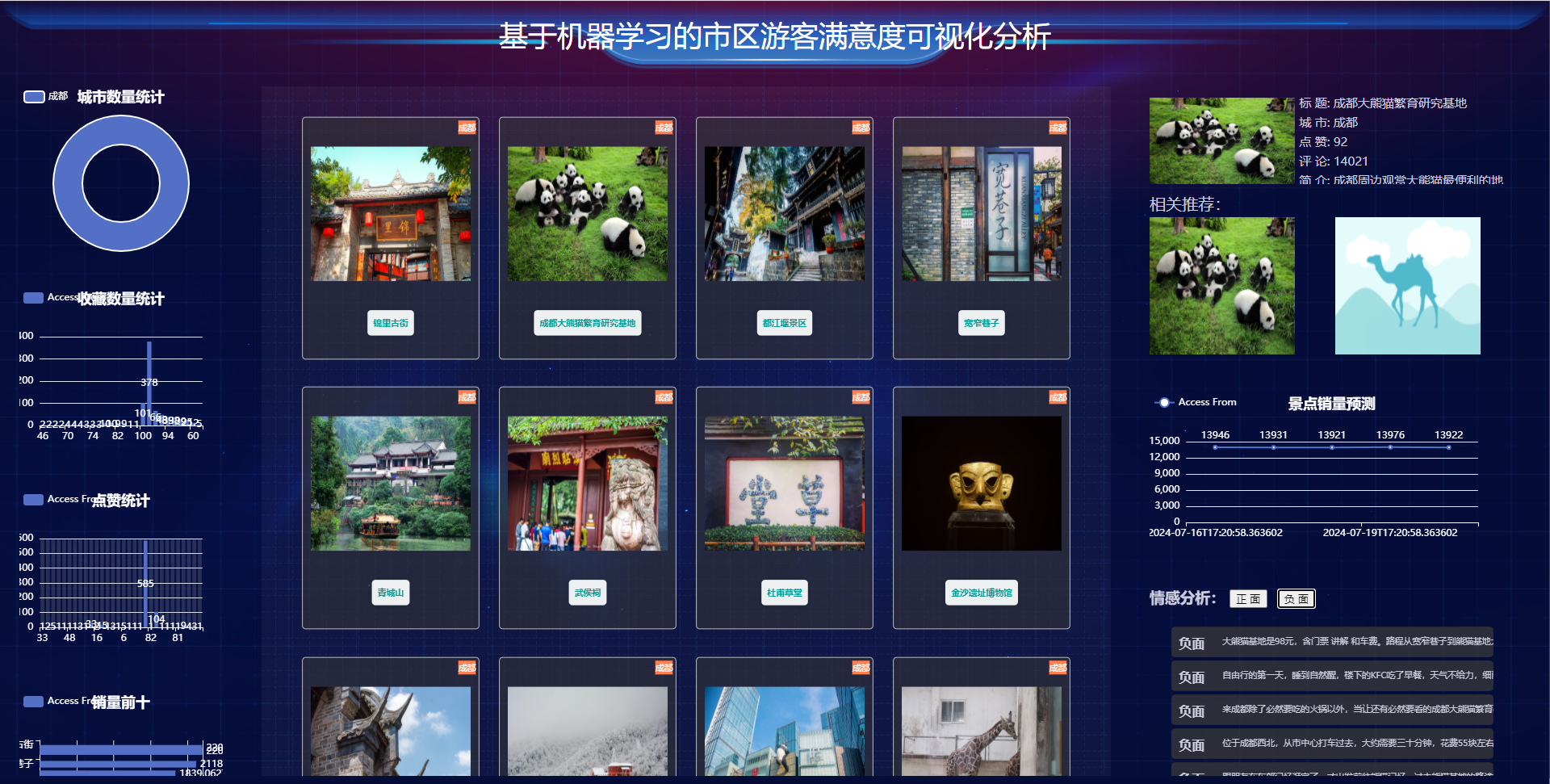 计算机毕设之大数据项目深度学习算法大数据深度学习 Django基于机器学习实现的市区游客满意度可视化分析系统 Csdn博客 