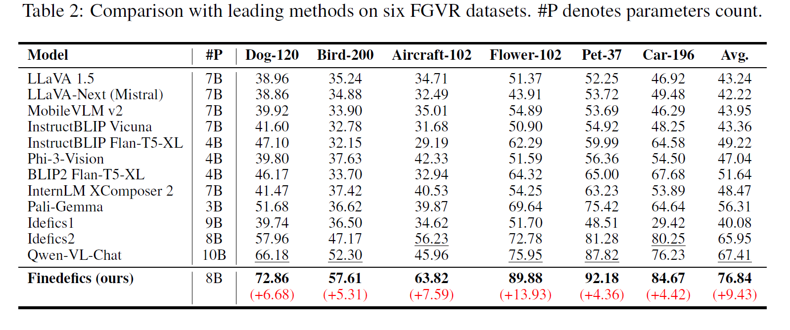 Analyzing and Boosting the Power of Fine-Grained Visual Recognition for Multi-Modal LLM引读-CSDN博客