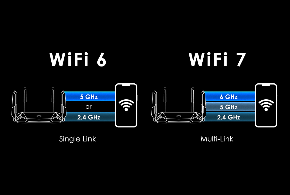 从WiFi1到WiFi7，这7个版本到底有啥区别？_wifi7速率图-CSDN博客