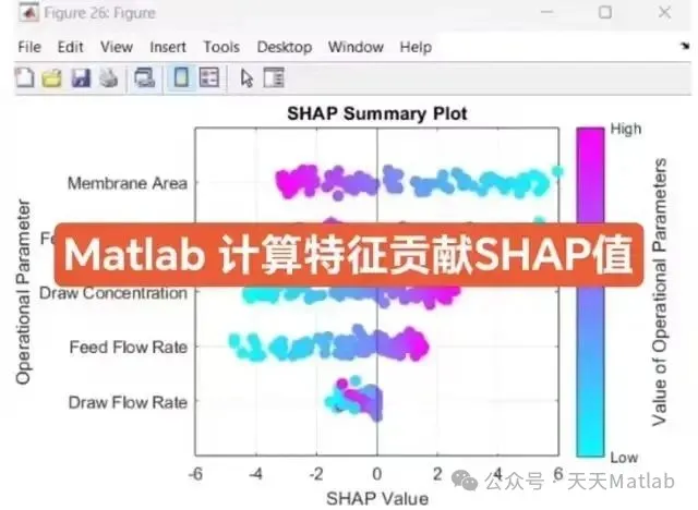 SHAP分析！Transformer-BiGRU组合模型SHAP分析-CSDN博客