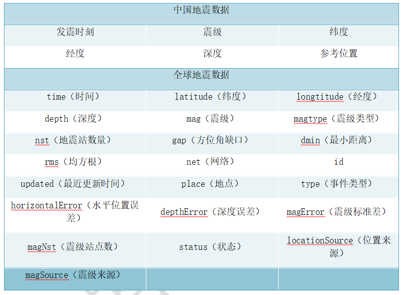 全球地震数据（1800-2024年）-CSDN博客