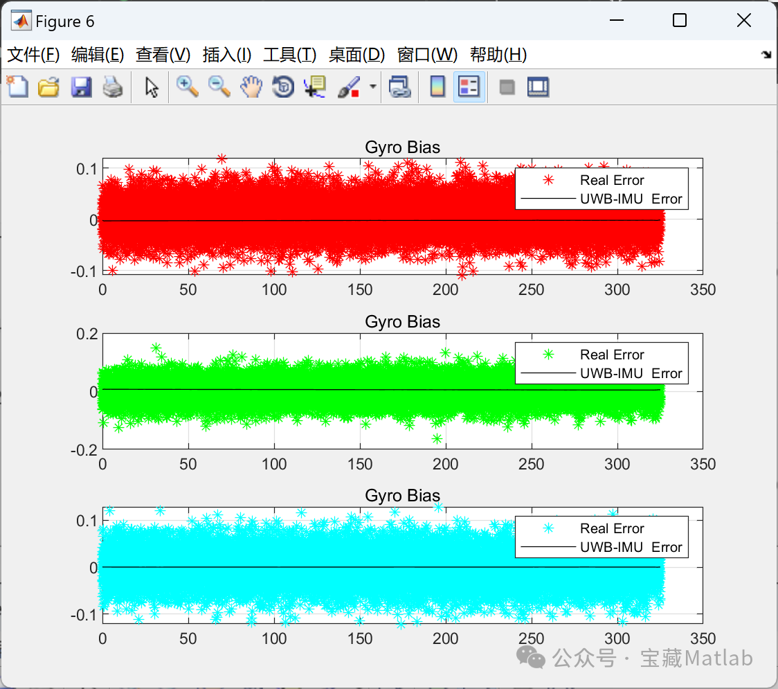 【uwb Imu、uwb定位】【uwb Imu】融合仅具有测距和6轴imu传感器数据的位置信息研究（matlab代码实现）uwb 输出 定位 Csdn Imu Csdn博客