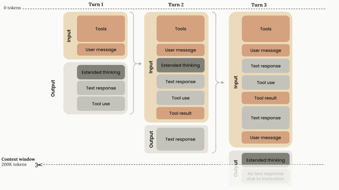 Claude如何管理上下文？三种模式全解析，一文带你深入理解！_claude-context-CSDN博客