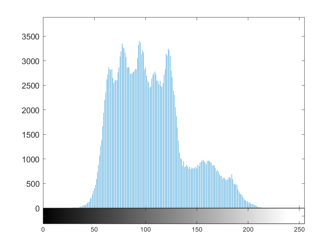 基于混沌系统和DNA编码的彩色数字图像加密、解密、抗噪声性能分析以及抗裁剪性能分析附Matlab代码-CSDN博客