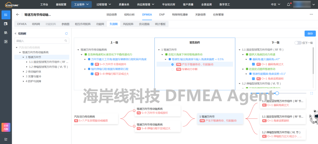 DFMEA分析案例之等速万向节传动轴系统_dfmea结构树分析案例-CSDN博客