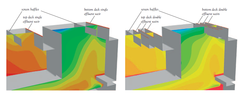 废水处理的 CFD 建模_沉淀池与cfd-CSDN博客