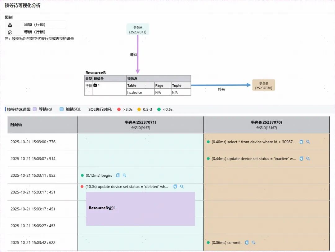 “一顿海鲜引发”（2）“运维工具与DBA之间不打不相识”-CSDN博客