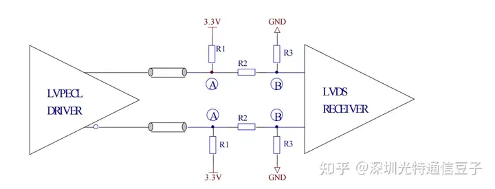 LVPECL 与 LVDS 及 PECL 与 LVDS 的互连技术解析_光模块交流耦合电路-CSDN博客