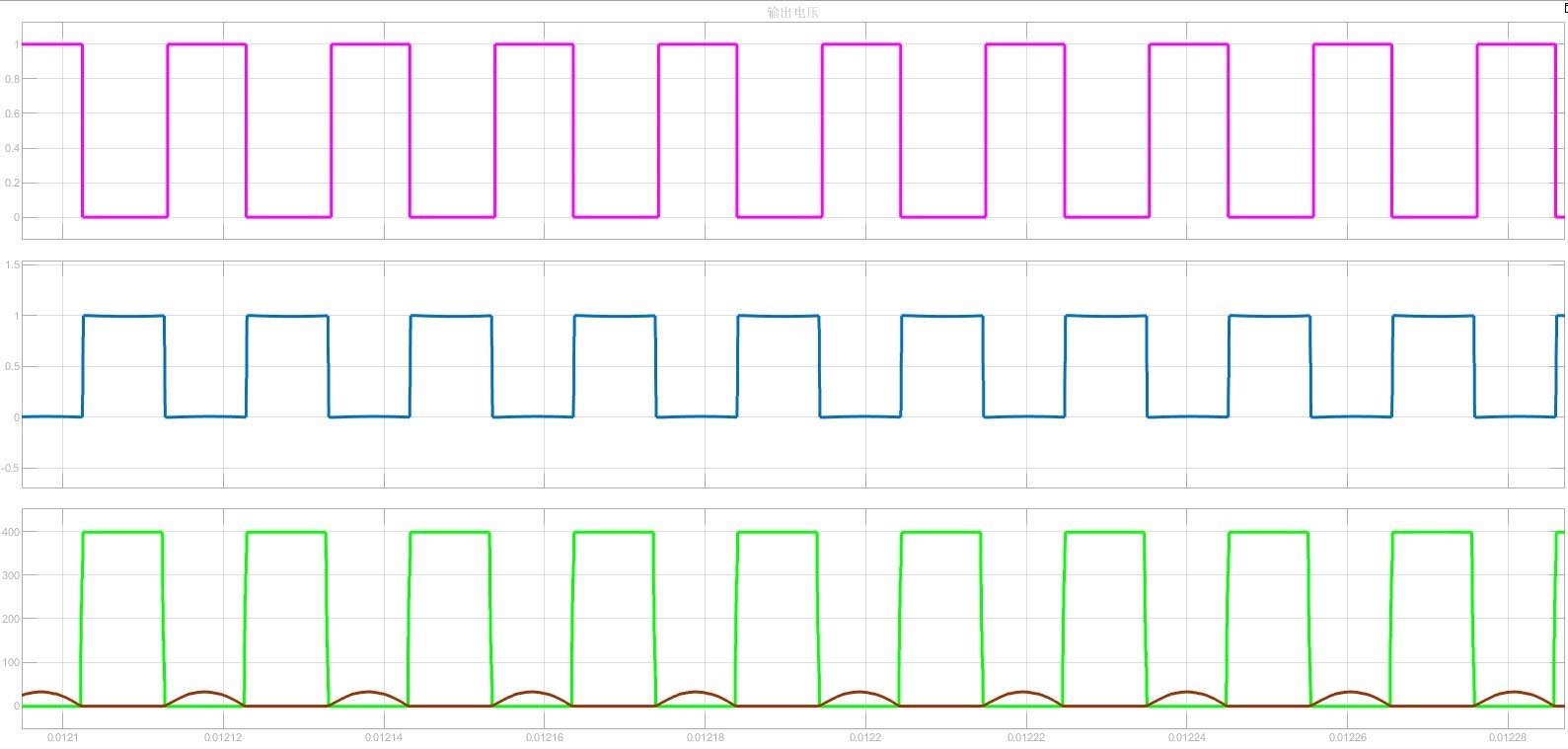 三相交错并联LLC的Matlab/Simulink仿真：变频控制与软开关ZVS、ZCS技术-CSDN博客