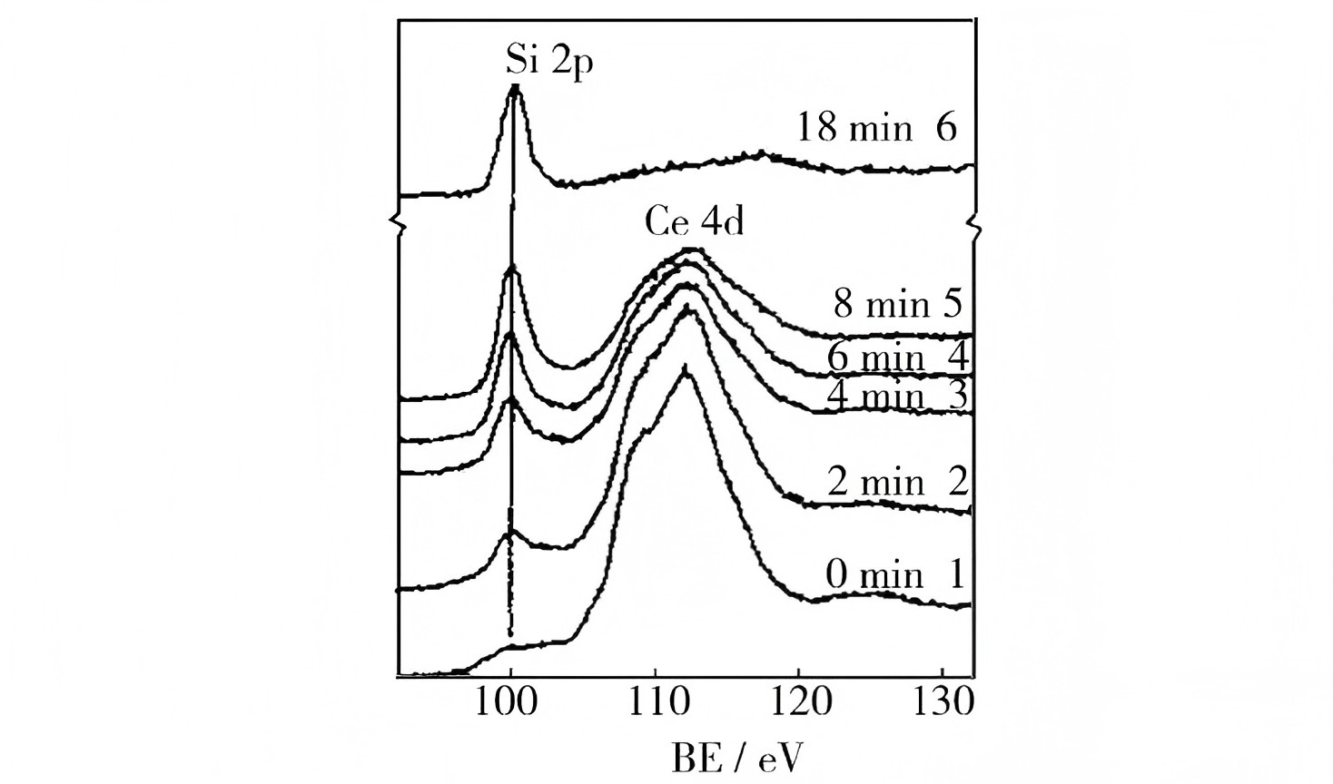 干货满满：如何利用X 射线光电子能谱（XPS）表征材料表面信息_xps 表征-CSDN博客