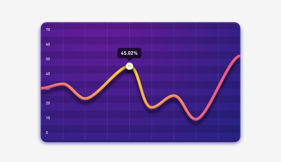 数据可视化还能这么玩？这十种方式清晰又美观_箱线图(boxplot),小提琴图(violin plot)和豆荚图(bean plot)-CSDN博客