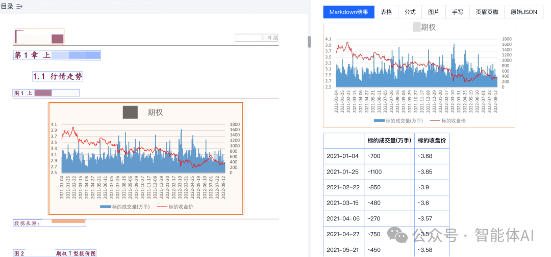 Ragflow+TextIn实战教程：AI解析与OCR优化，打造高性能RAG系统！_ragflow ocr-CSDN博客