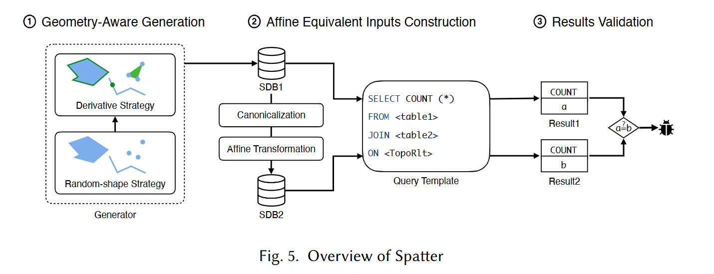 SIGMOD 2025 | 时空数据（Spatial-temporal）论文总结-CSDN博客