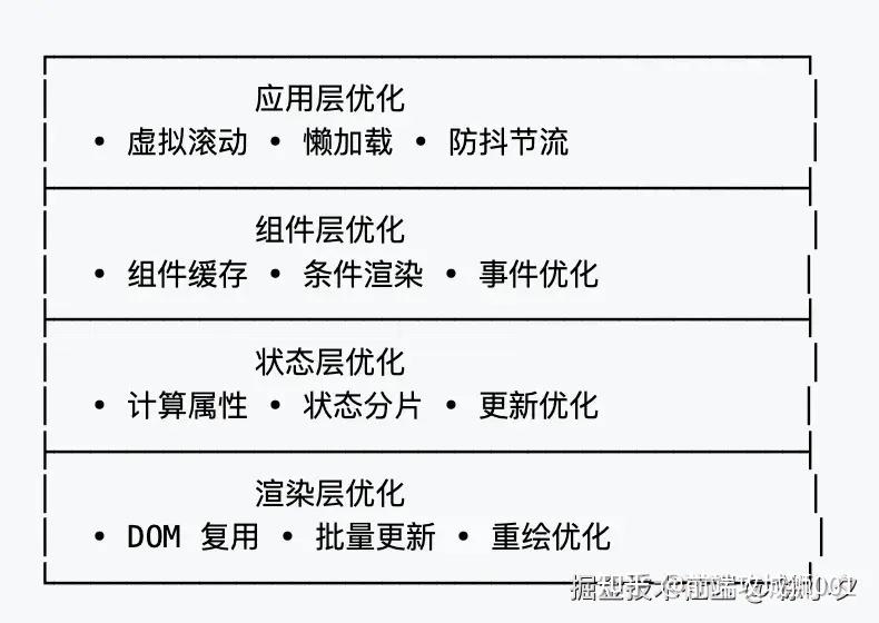 开源了一款基于 Vue 3 的高性能多维表格编辑器_vue-mute-table-CSDN博客