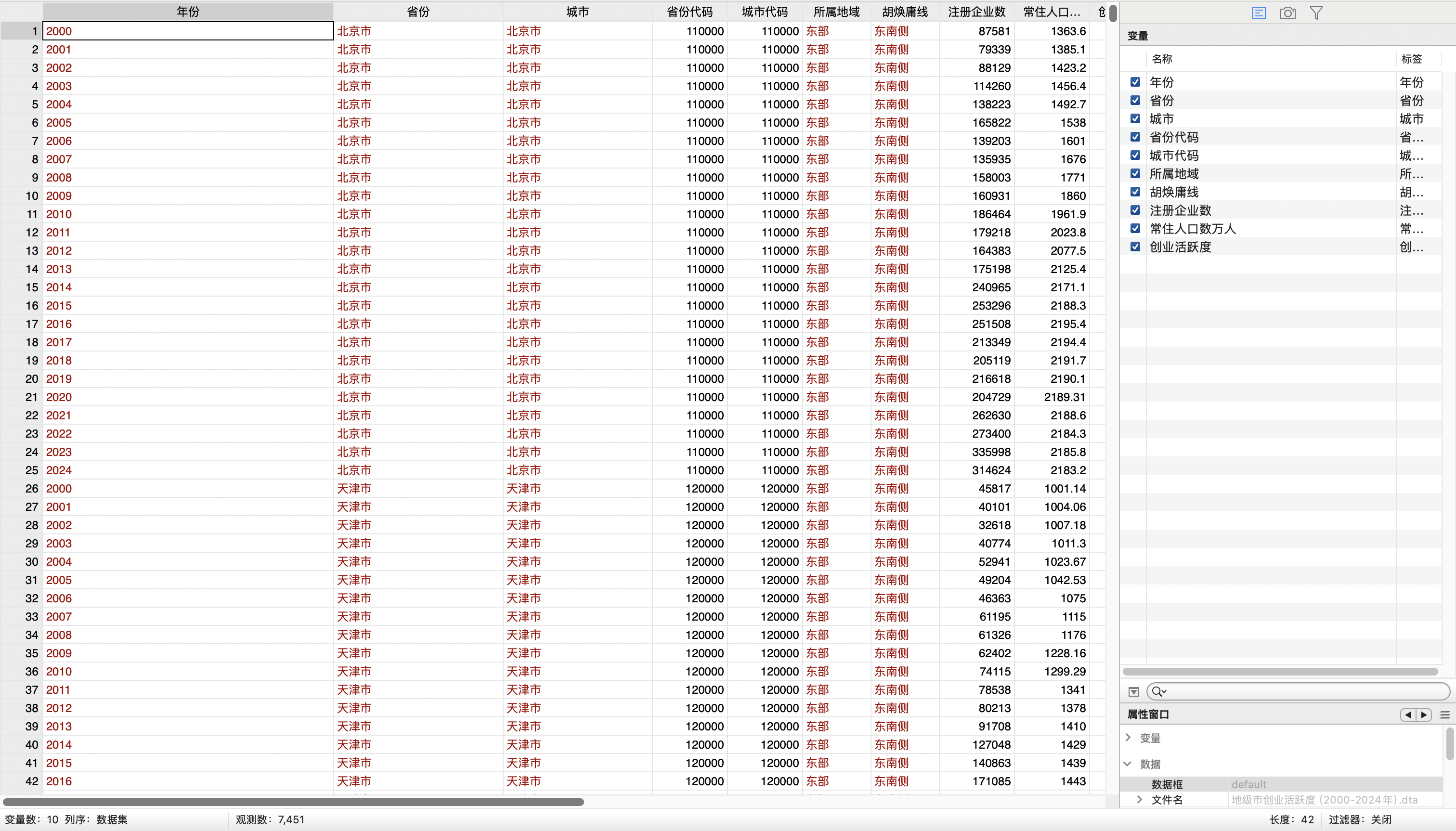 【工具变量】地级市创业活跃度数据集-DID-dta+xlsx（2000-2024年）-CSDN博客