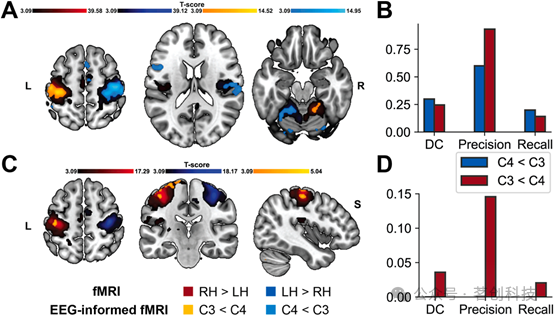 从电活动到血流响应：EEG-fMRI融合分析揭示运动执行与想象条件下的神经血管耦合_psychopy和fmri-CSDN博客