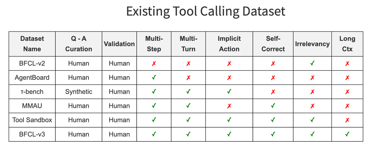 BFCL：针对于多轮&多步的function call评估benchmark-CSDN博客