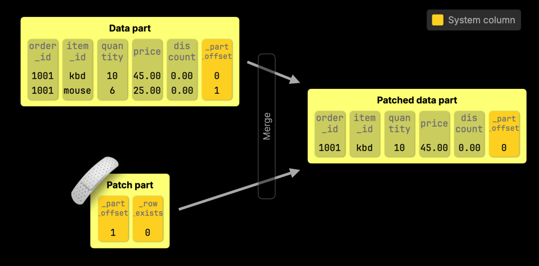 ClickHouse 25.7 版本发布说明_clickhouse25.6-CSDN博客