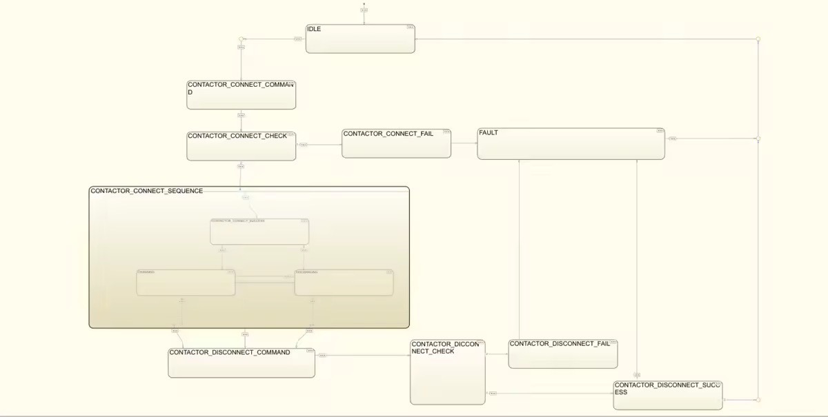 BMS Simulink 所有算法基于Simulink开发 BMS算法包括：SOC计算，故障处理，模组状态监测，充放-CSDN博客