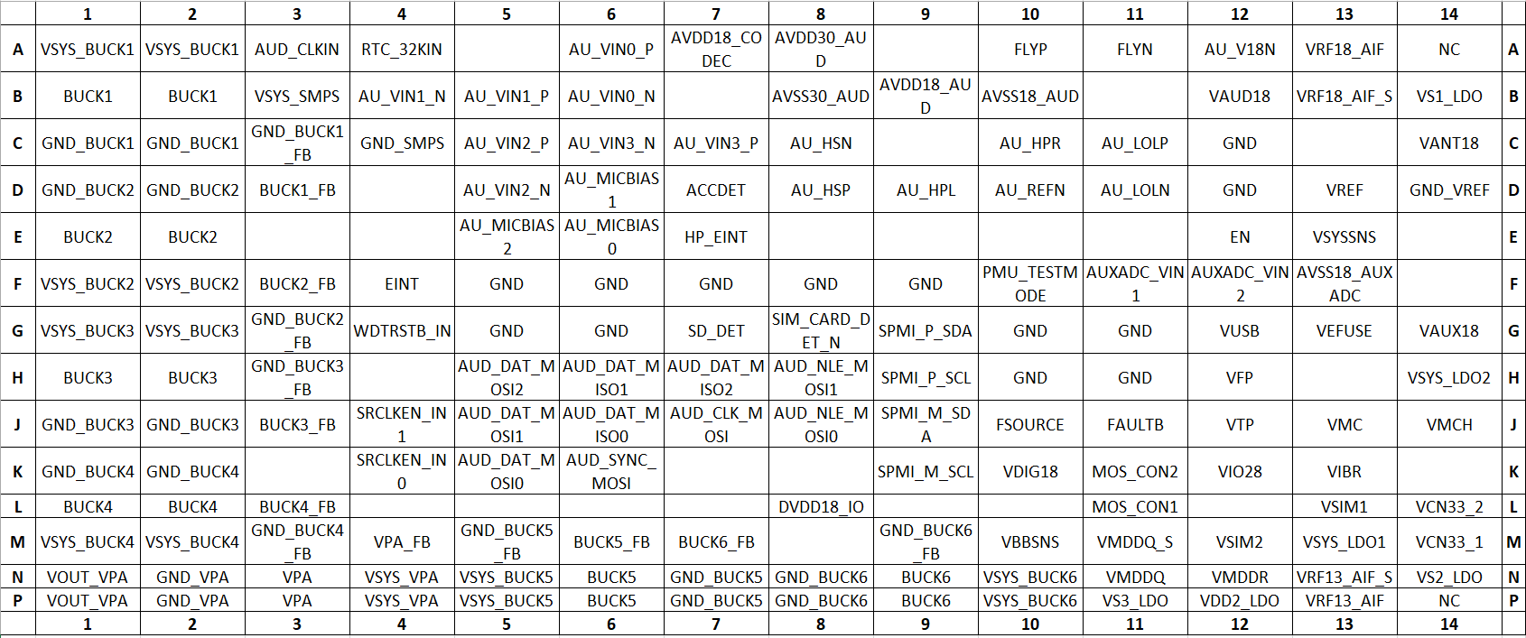 联发科MT6897(天玑8300)PMIC MT6368 Datasheet-CSDN博客