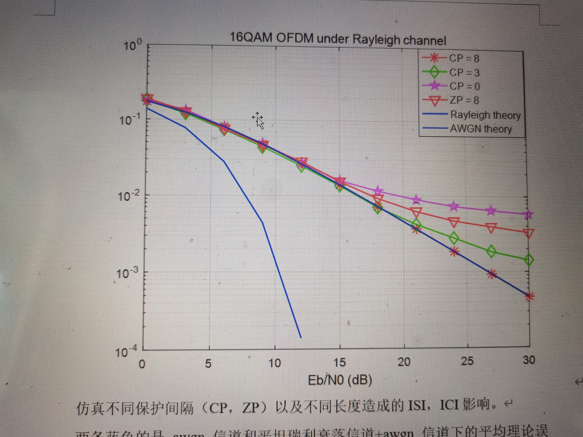 基于MATLAB与Simulink的OFDM、OTFS调制及LDPC编码在衰落信道下的误比特率...-CSDN博客