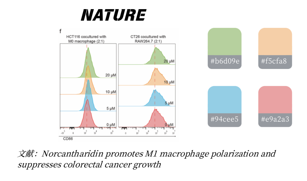 Nature & Science 科研配色 | 四色搭配案例分享_科研配色4色推荐-CSDN博客