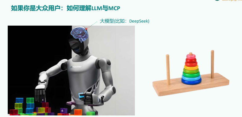 LLM ，MCP协议，A2A协议，RAG，智能体(AI Agent) 图解详细讲解-CSDN博客