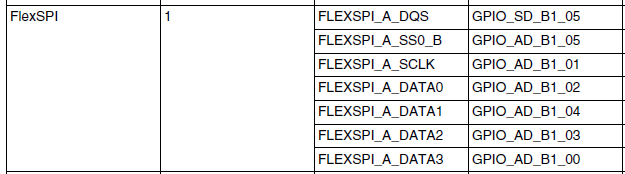 痞子衡嵌入式：聊聊i.MXRT1024/1064片内4MB Flash的SFDP表易丢失导致的烧录异常-CSDN博客