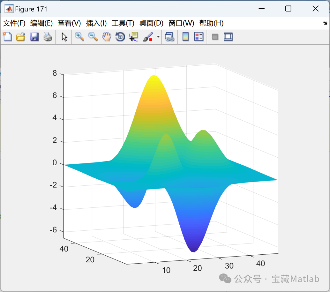 基于共识的捆绑算法(CBBA)的多智能体多任务分配问题——远程太空船交会和维修的 RPO 规划任务研究（Matlab代码实现）_cbba算法-CSDN博客