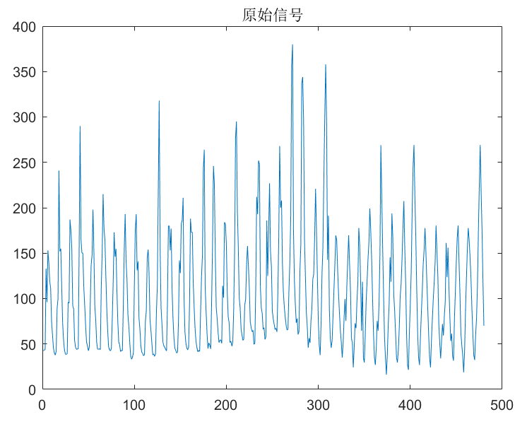 SCI一区预定！独家原创！26年最新算法CCO优化JMD轻松实现信号分解！附Matlab代码_jmd 跳变模态分解-CSDN博客