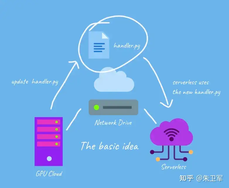 Python如何在工业自动化领域中应用python在自动控制中的应用 Csdn博客