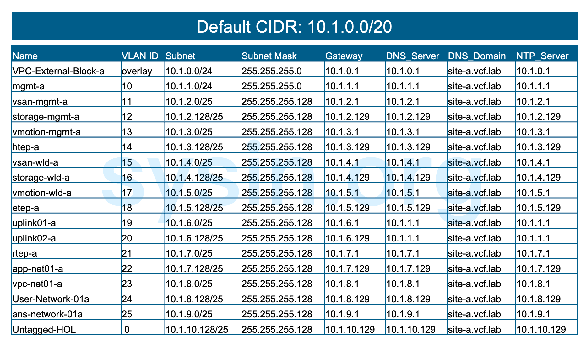VMware Holodeck 9.0 - 自动化部署 VCF 实验环境-CSDN博客