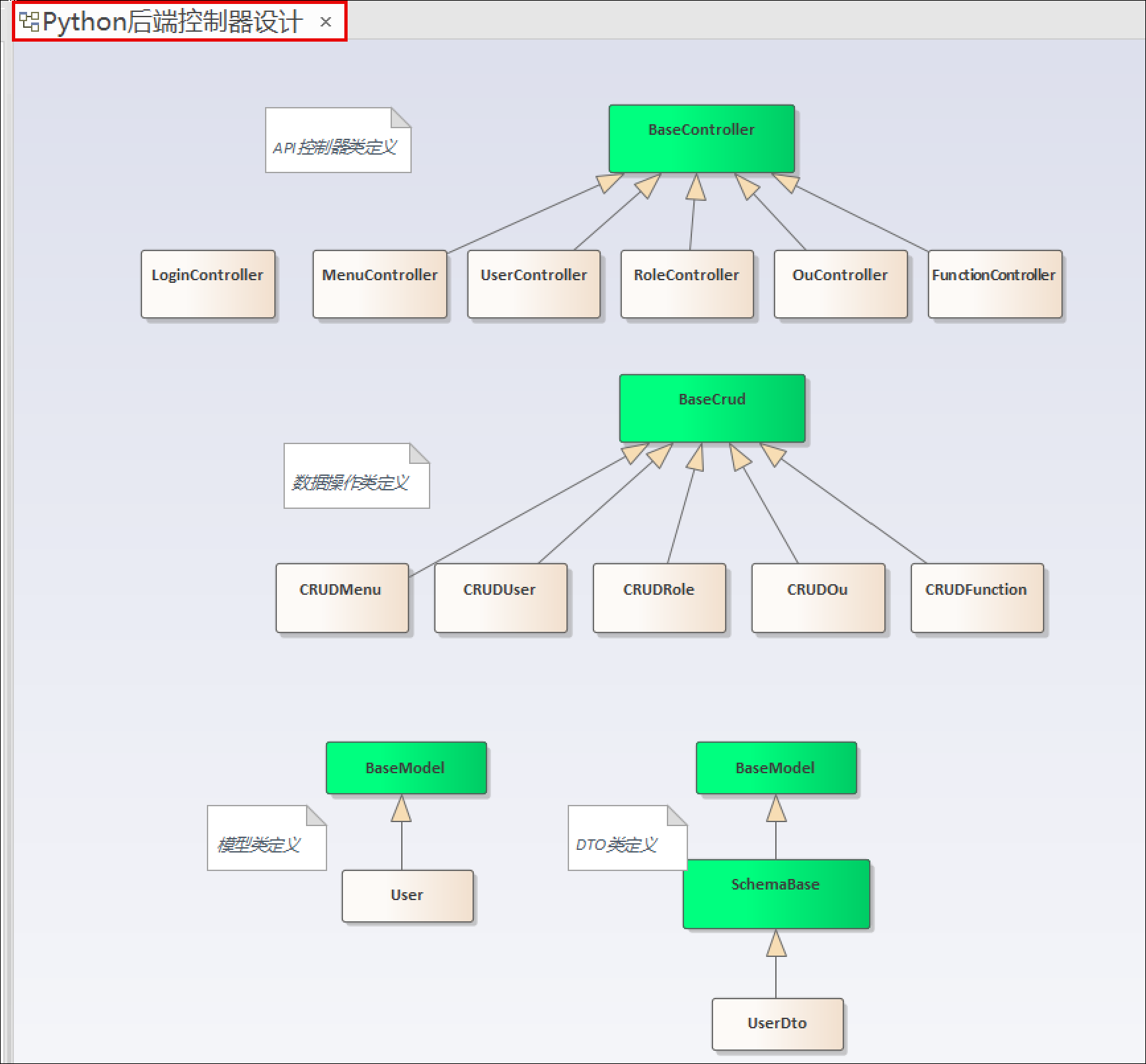 使用PySide6/PyQt6实现Python跨平台GUI框架的开发-CSDN博客
