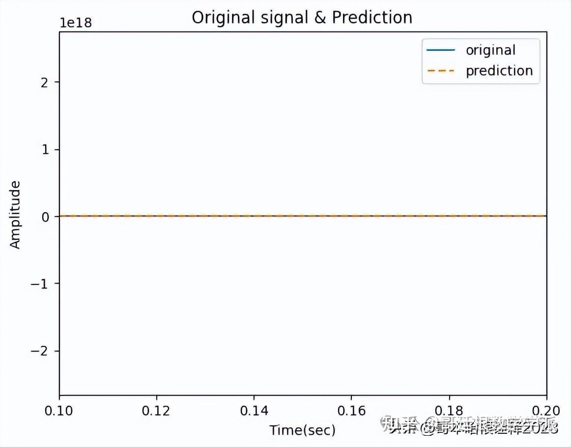 语音信号处理方法（Python）_pip install librosa-CSDN博客