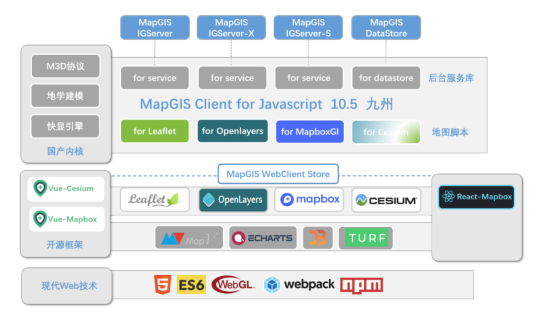 WebGIS必学宝藏教程|Mapbox入门-CSDN博客