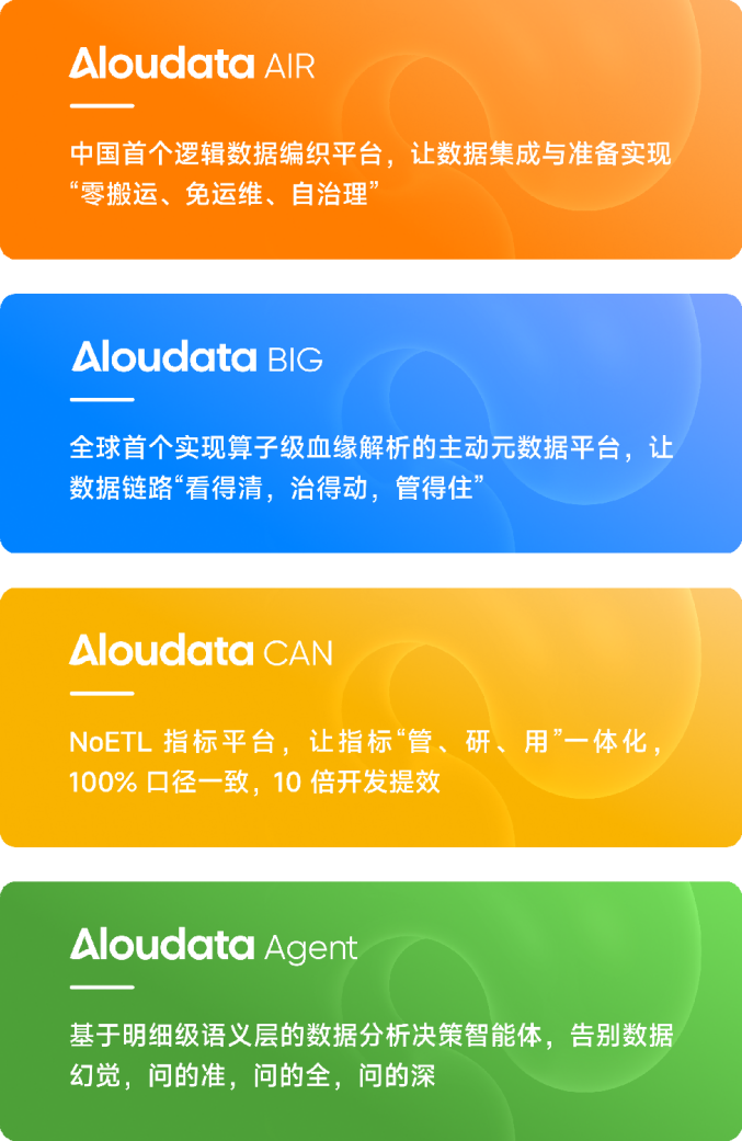 Aloudata 诚挚招募合作伙伴：携手共创数据智能新未来！-CSDN博客