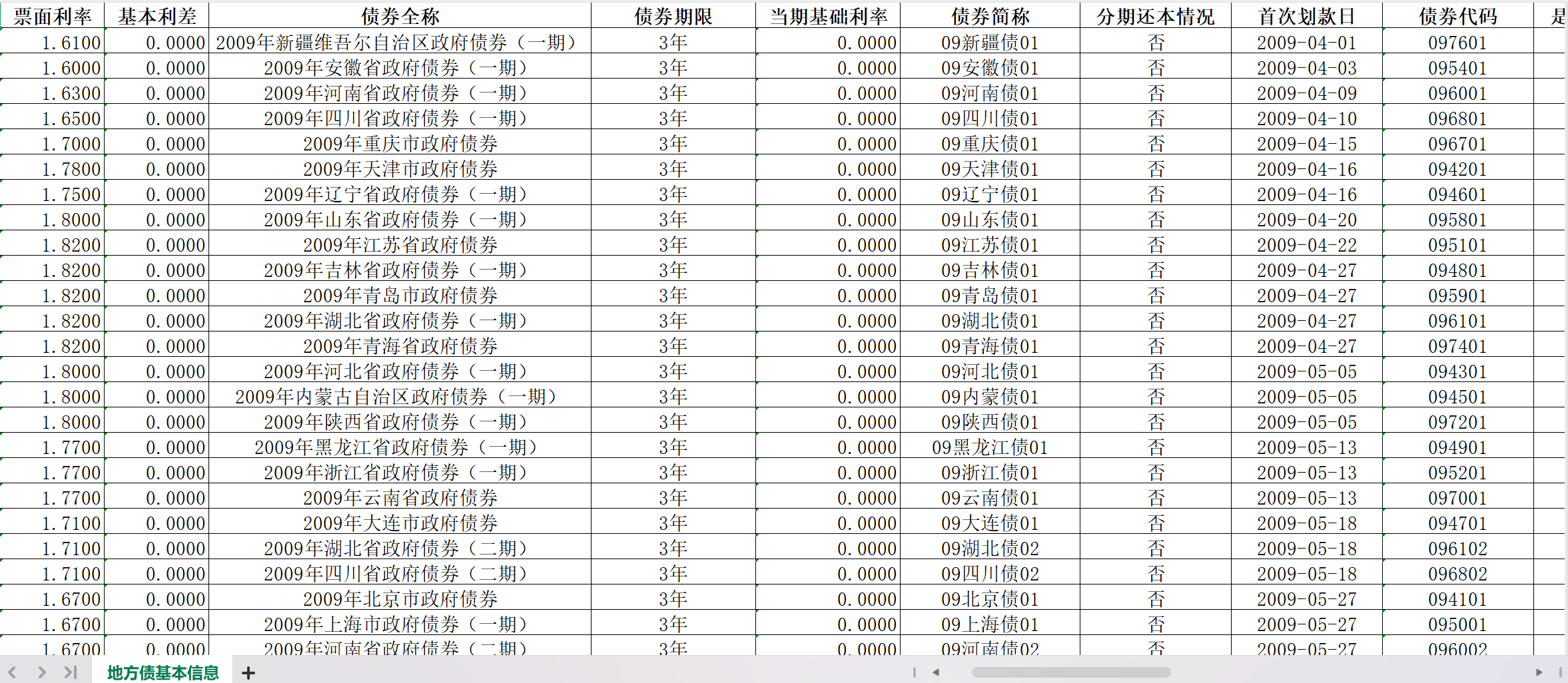 1999-2024年城投公司基本信息及地方债、城投债数据-CSDN博客