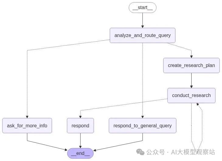 下一代 RAG 系统实战：用 LangGraph + Neo4j 打造智能体级 GraphRAG_graphrag neo4j-CSDN博客