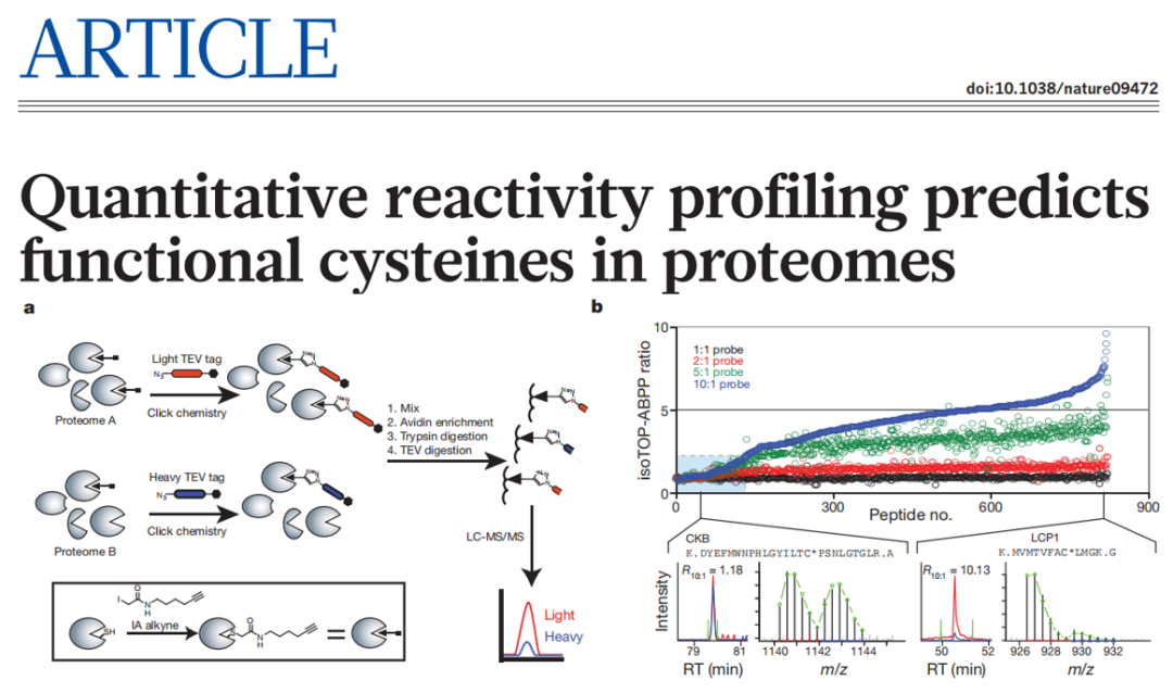 达吉特丨3篇Cell，2篇Nature，1篇Science： isoTOP-ABPP凭实力成为最易登上CNS的钓靶技术_abpp竞争质谱技术 ...