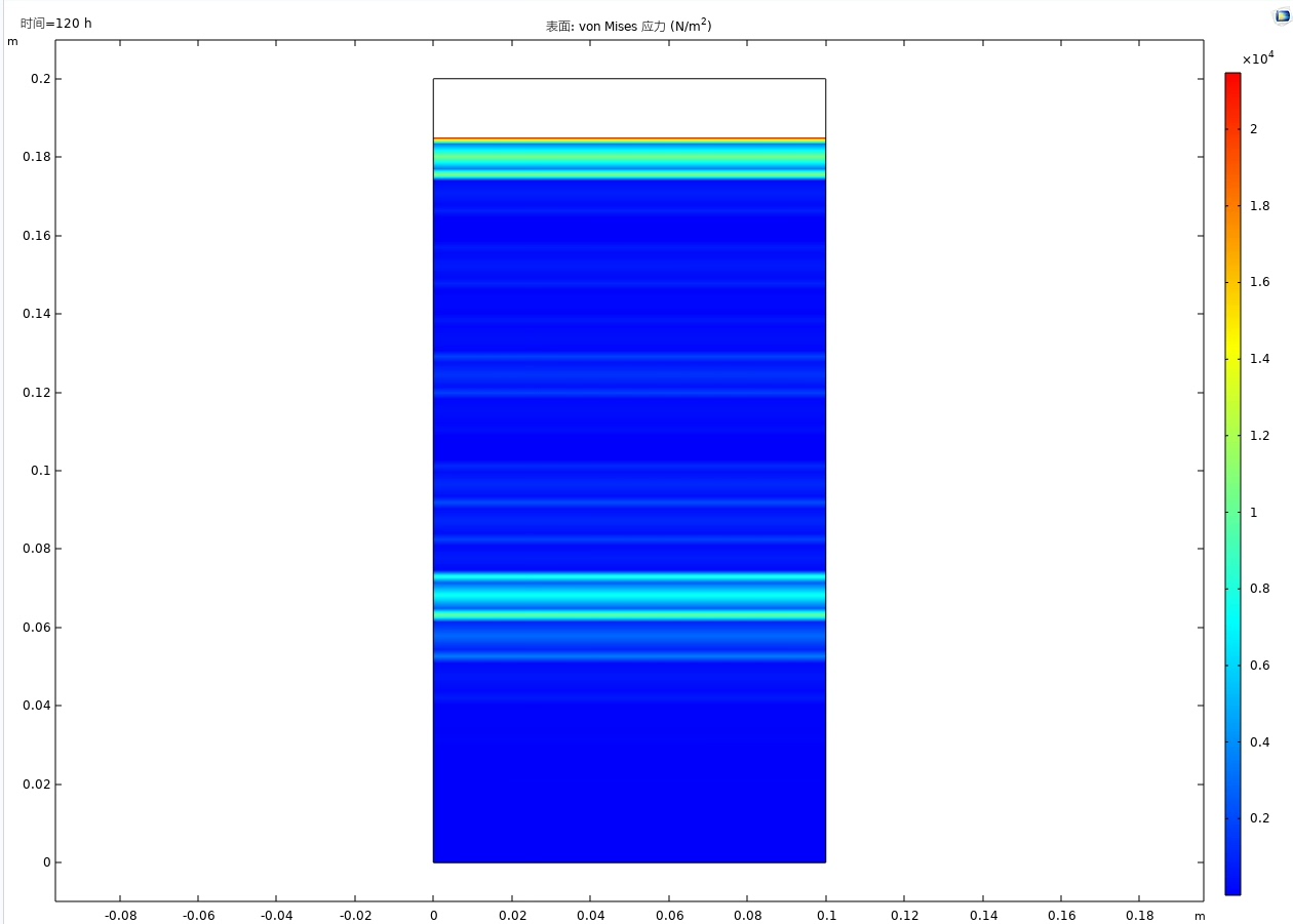 comsol模拟热流固盐四场耦合 热流盐场采用pde方程实现 冻融条件下的盐迁移，考虑盐过饱_comsol盐溶液-CSDN博客