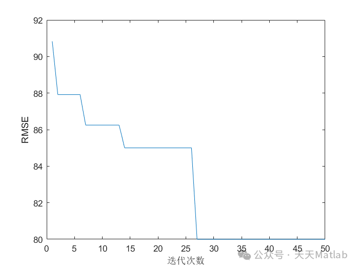 【JCR1区】Matlab实现斑马优化算法ZOA-CNN-MATT-SVM故障诊断算法研究-CSDN博客