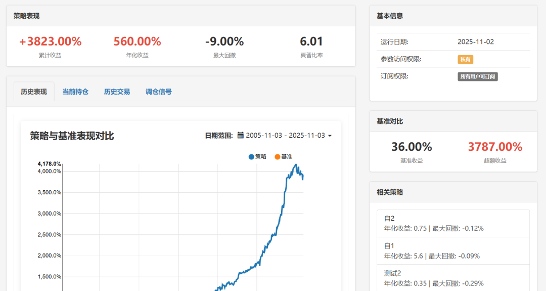 【爆肝】基于大语言模型的量化交易系统：QuantAgent框架全解析，附代码实现+年化560%策略_基于大模型的量化交易系统-CSDN博客